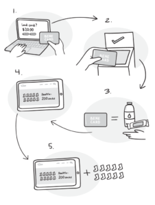 Hacking Homelessness – Artefact
