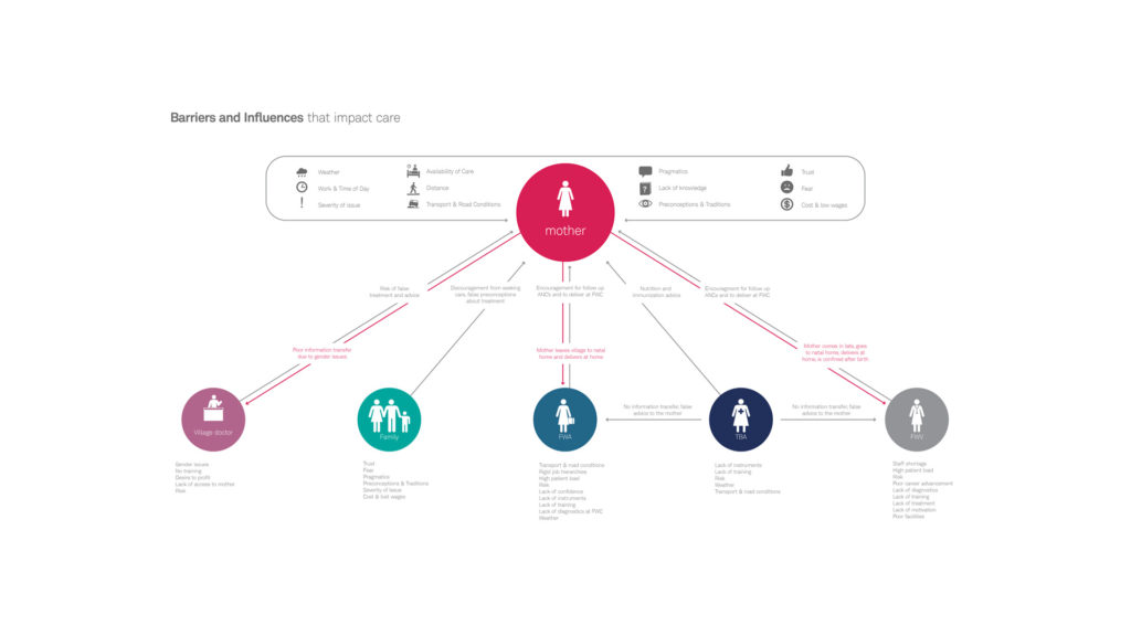 PATH | How design can improve maternal health | Artefact