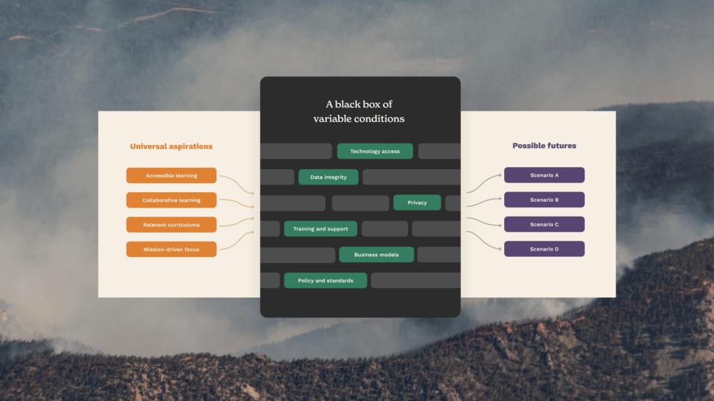 Learning Revolution: AI in K-12 Education – Artefact