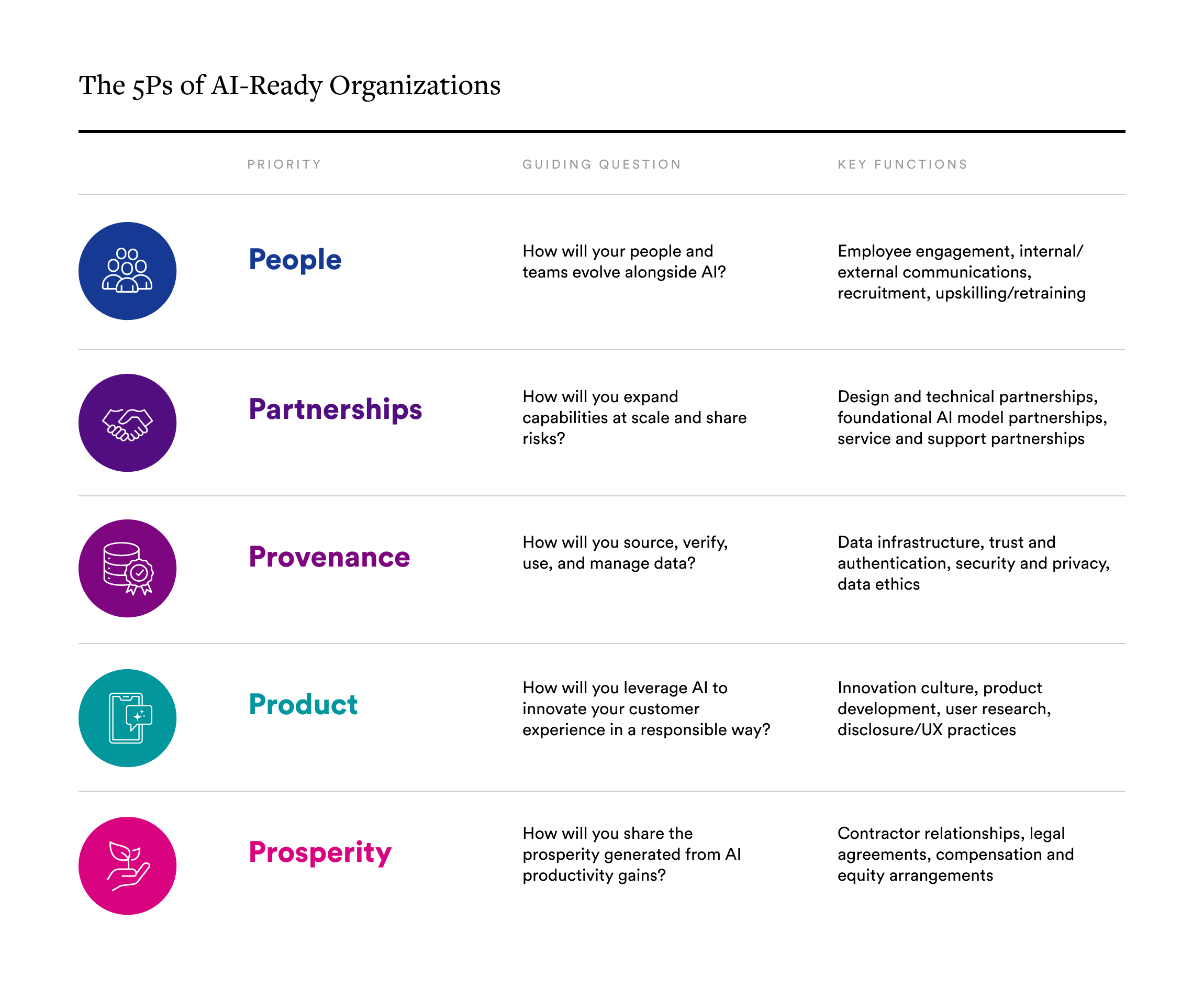 Confronting the AI Hyperobject: Five Priorities for Organizations