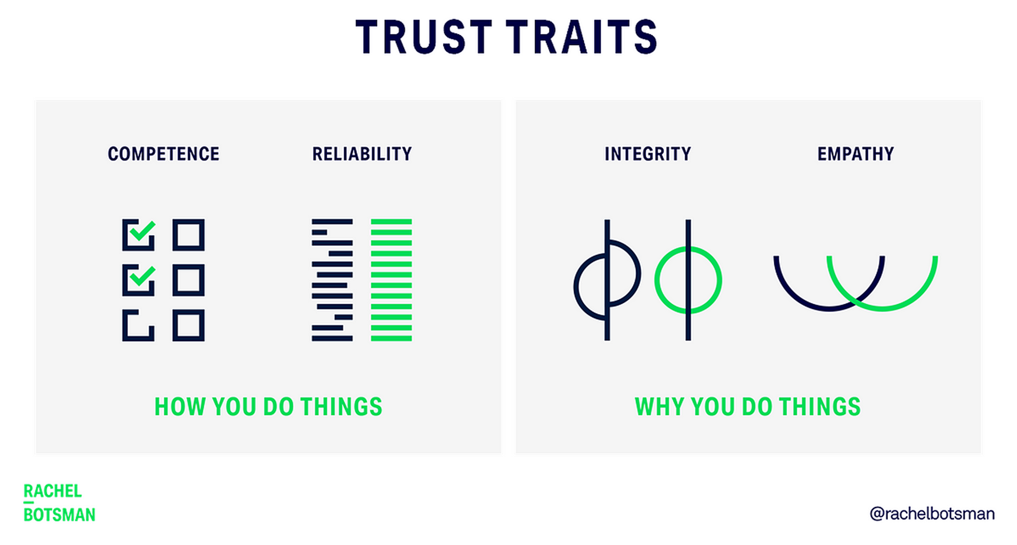 Why AI Needs UX – Artefact